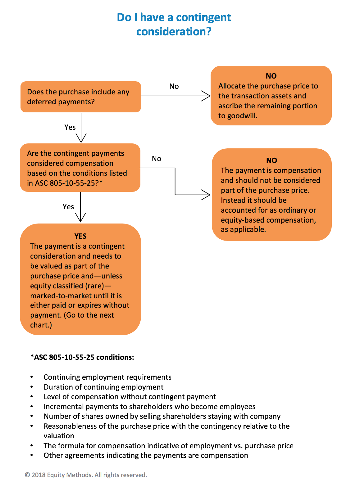 The Use and Valuation of Contingent Consideration (Earnouts) Under the ...