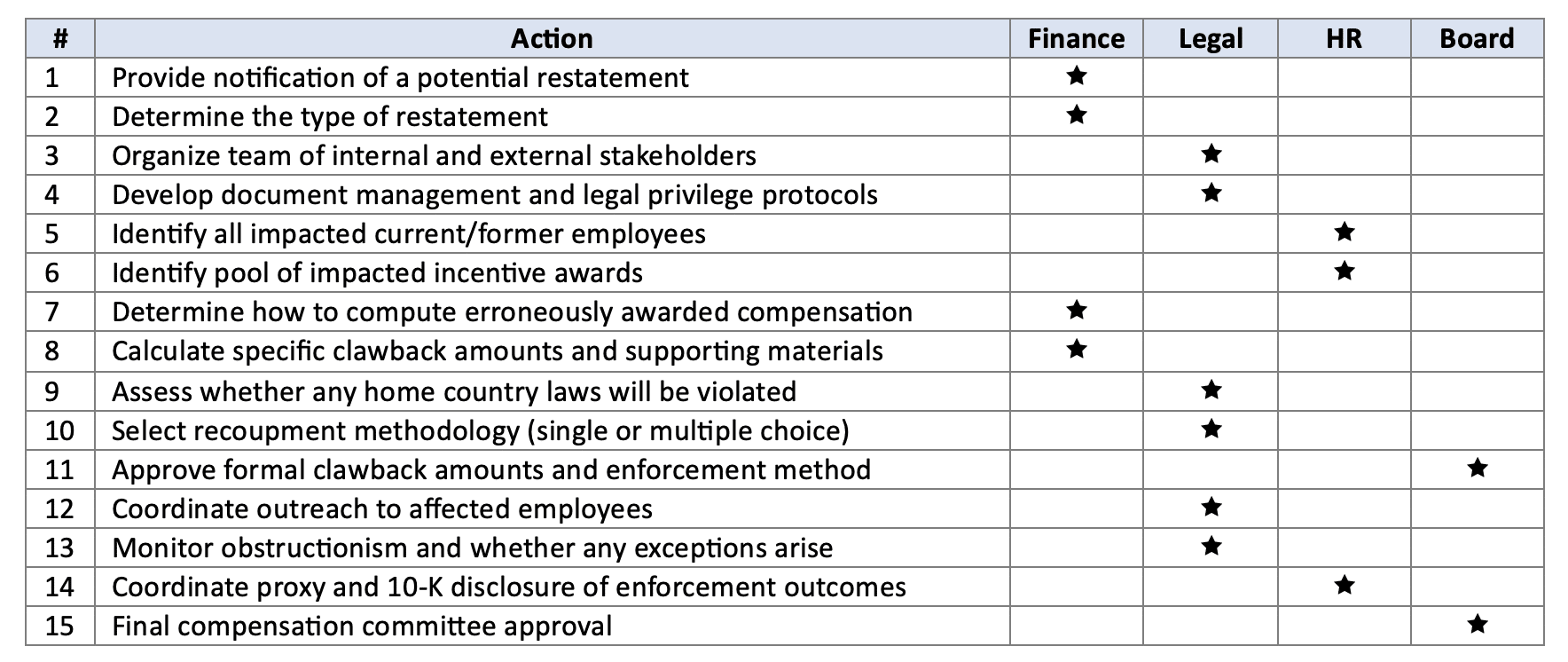 It’s Time to Adopt an SEC-Compliant Clawback Policy. Here’s How to Get ...