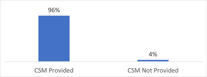 Insights From Company Pay vs. Performance Disclosures - Equity Methods
