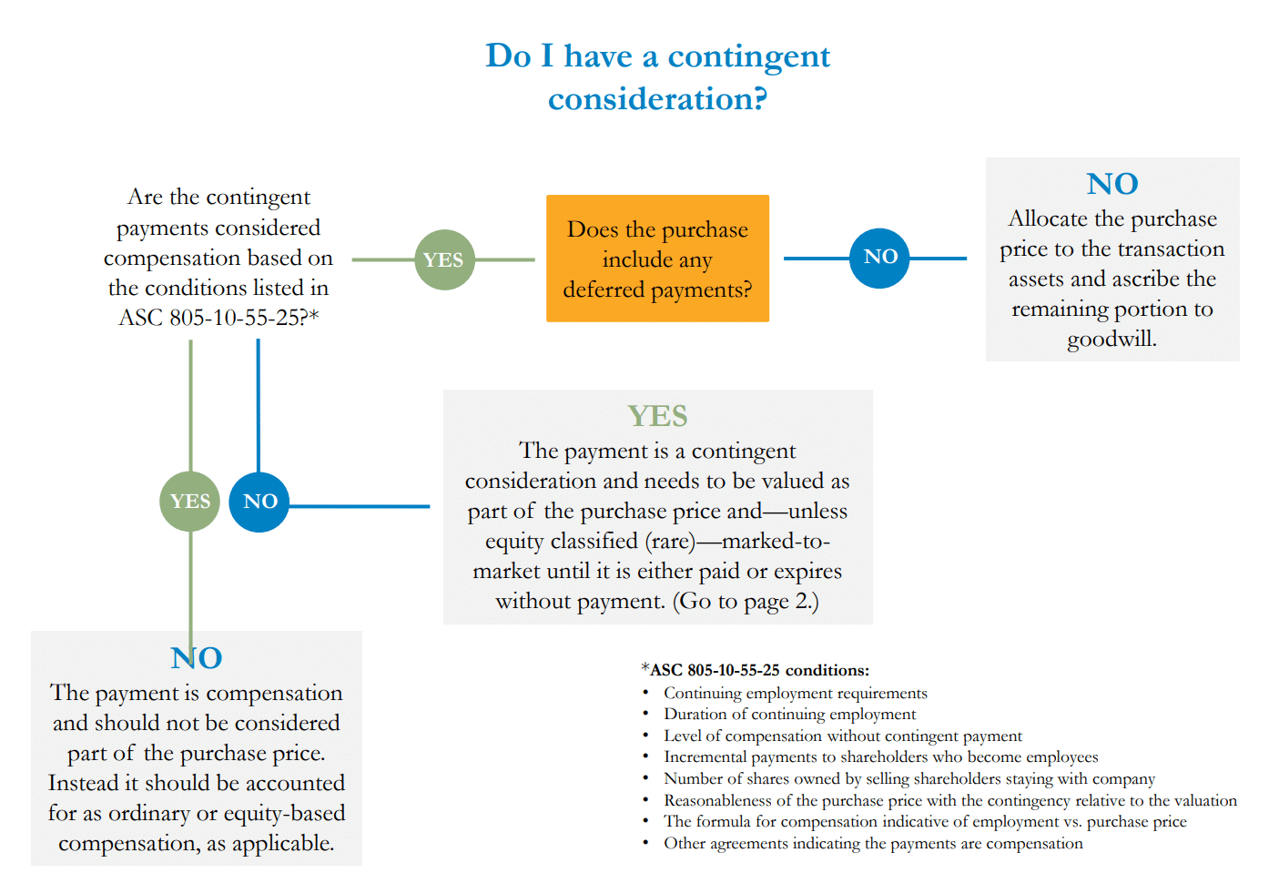 Contingent Asset CURRENT LIABILITIES, PROVISIONS, AND CONTINGENCIES